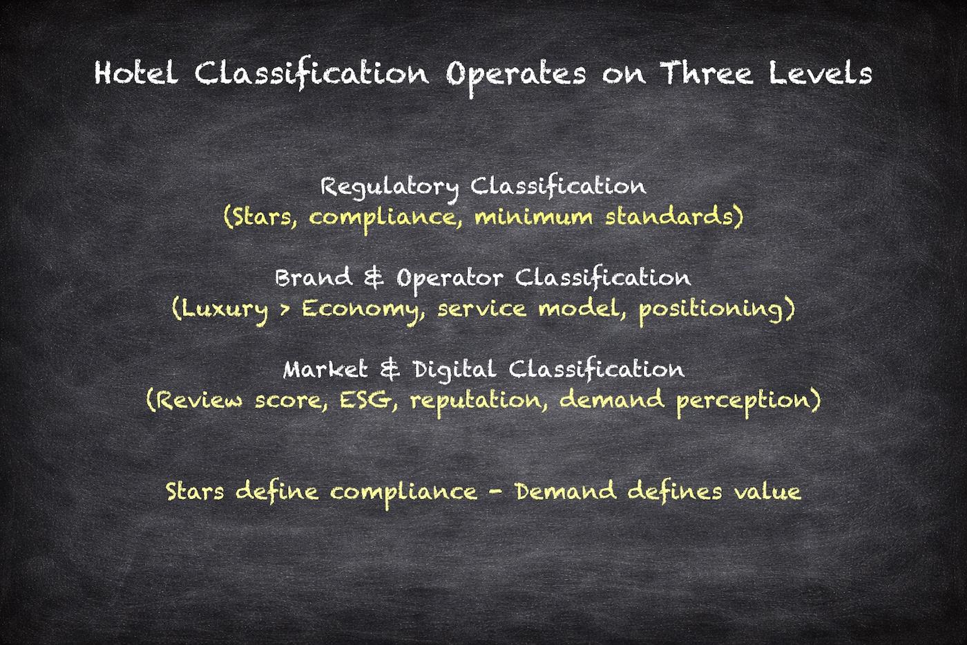 Hotel Classification: A Strategic Framework for Owners and Developers ...