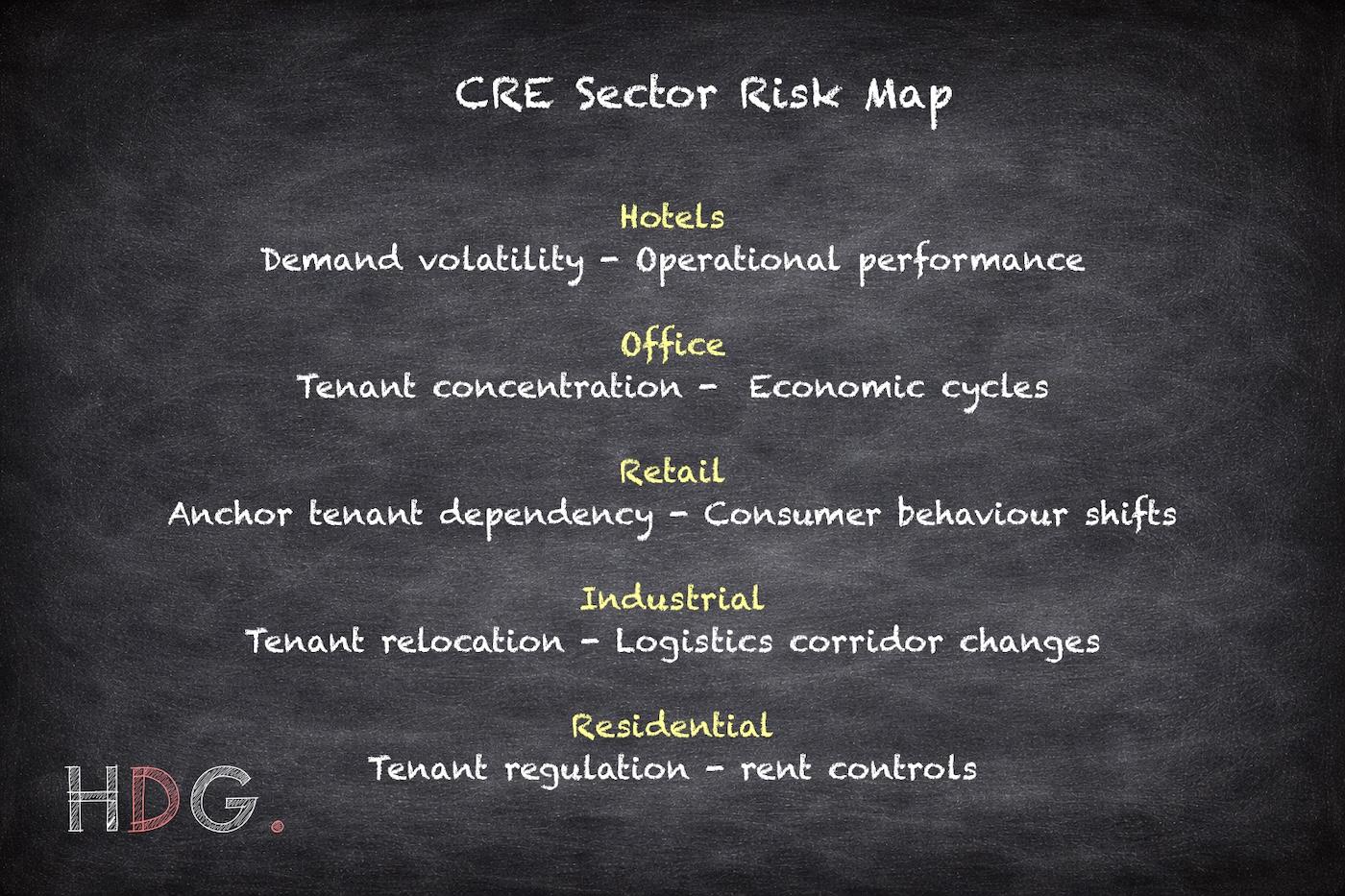Hotels vs CRE Sectors: Comparing Hotels with Office, Retail, Industrial ...